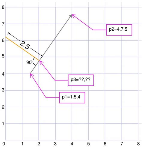 Hi Is Finding Coordinate Of P3 Even Posible Rtrigonometry