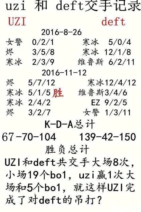 Uzi和deft交手记录 Uzi数据被碾压 弹幕秀