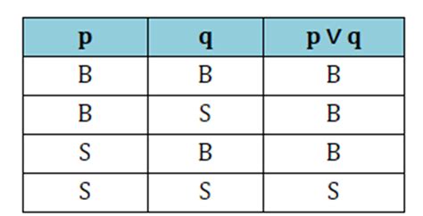 Logika Matematika Part 2 Pernyataan Majemuk Konjungsi Disjungsi