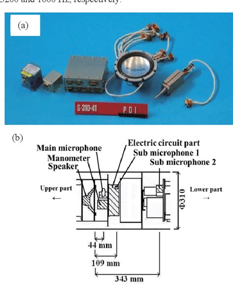Figure 1 From In Situ Measurements Of Acoustic Wave Propagation