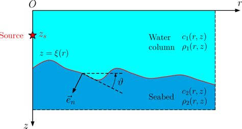 Figure 1 From An Immersed Interface Method For The Solution Of The