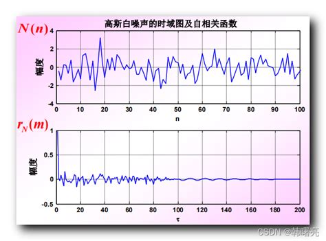 【数字信号处理】相关函数应用 高斯白噪声 的 自相关函数 分析 白噪声自相关函数推导 Csdn博客