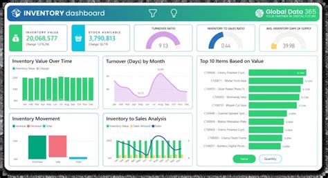 Inventory Dashboard Power Bi Optimize Inventory Management