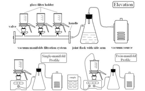 What Is Purpose Of Vacuum Filtration In Recrystallization Hawach