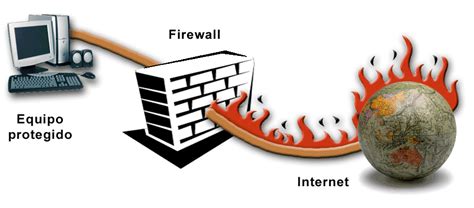 Como Funciona O Sistema De Firewall