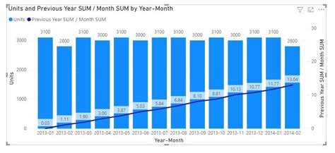 Comparing Previous Year Vs Current Year Month Microsoft Fabric Community