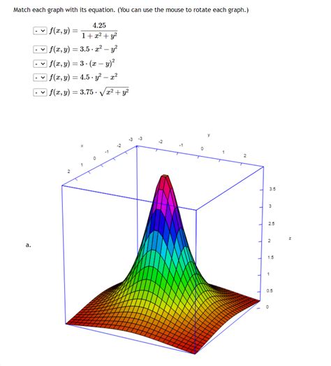 Match Each Graph With Its Equation You Can Use The Chegg