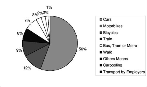 Clustering By Modal Means Composition Download Scientific Diagram