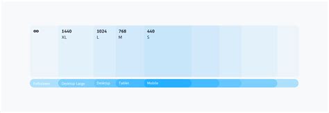 Tailwind Tokens Breakpoints Are Inconsistent With Guidelines Issue