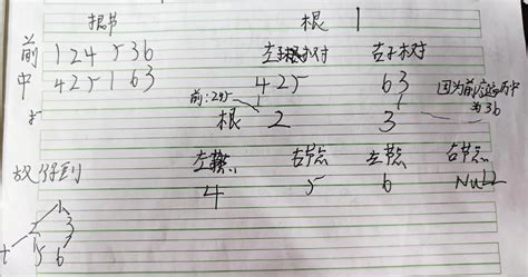 二叉树的构建（已知两个遍历结果，来构建二叉树）根据二叉树的两种遍历结果构建二叉树 Csdn博客