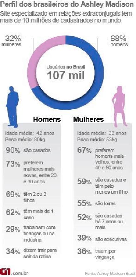 Infogr Fico Utilizado Em Mat Ria Sobre O In Cio Das Atividades Dos