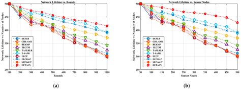 energy efficient and trust based autonomous underwater vehicle scheme