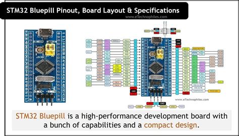 Stm32 Bluepill Pinout Board Layout And Specifications