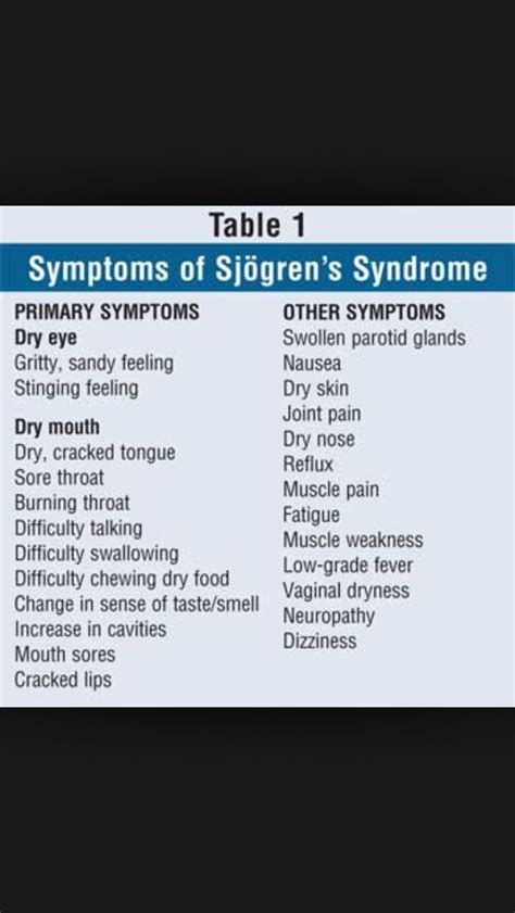 Sjogrens Sjogrens Syndrome Sjogrens Chronic Dry Eye