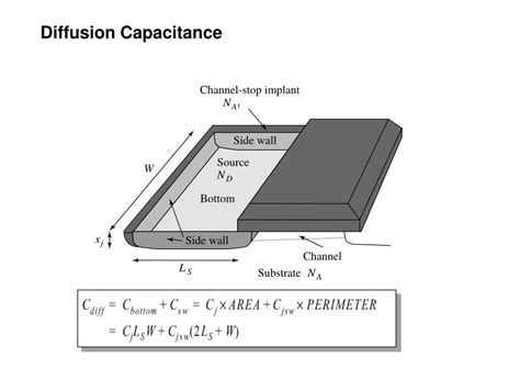 PPT Dynamic Behavior Of MOS Transistor PowerPoint Presentation Free Download ID 4574689