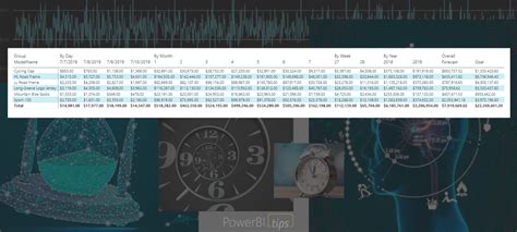 The Dynamic Time Matrix