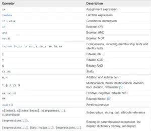 Python Bool Type Understand What Happens Behind The Scenes Python Simplified