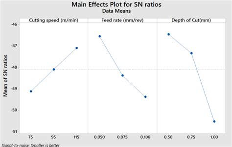 Plain Tool Figure Straight Line Profile Tool Download Scientific Diagram