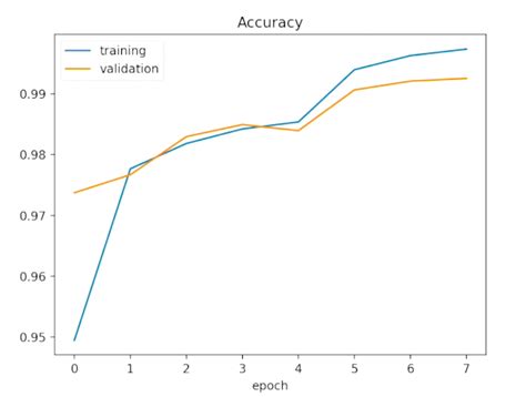 Live Visual Reading Using Convolutional Neural Network Cnn Through