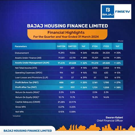 Happy To Share Our Financial Results For The Quarter And Year Ended 31 March 2024 Vishal Valecha