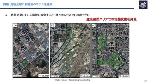 Trend Classification Of Insar Displacement Time Series Using Saecnn Speaker Deck