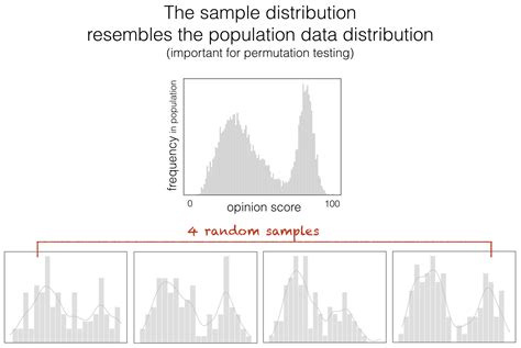 24 Rank Based Tests — Introduction To Statistics And Data Science