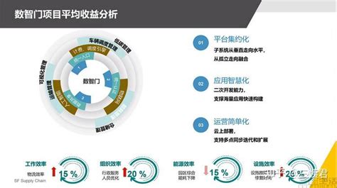 改变供应链行业的“数智门”，背后这些故事你知道吗 知乎