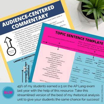 Rhetorical Analysis Cheat Sheet For AP Lang By Bright Light Writing