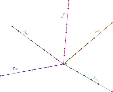 Pdf Independence Complexes Of Wedge Of Graphs Semantic Scholar