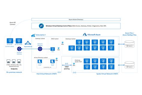 Azure Virtual Desktop For The Enterprise Azure Look