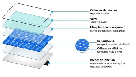 Fonctionnement Lrg Solaire