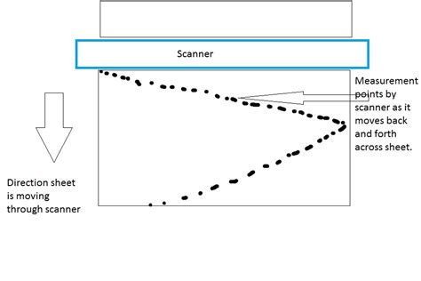 Solved Which Control Chart To Use Jmp User Community
