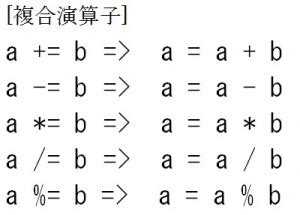 複合演算子を知ろう プログラミング入門