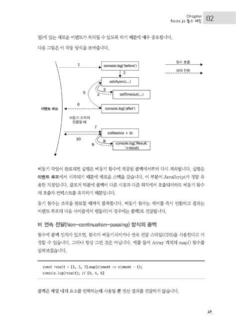 알라딘 미리보기 node js 디자인 패턴