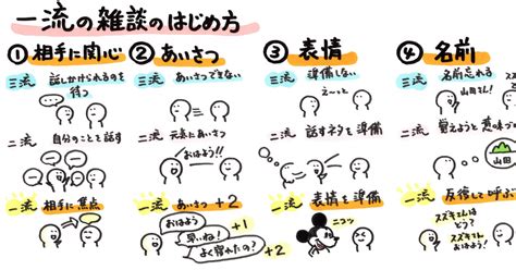 一流の雑談のはじめ方｜山口達也