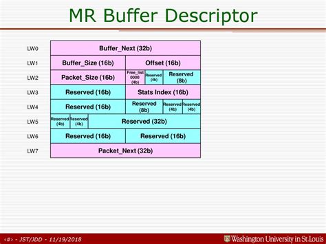An Np Based Router For The Open Network Lab Ppt Download
