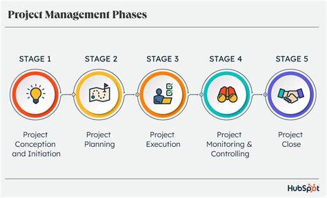 Project Management Images