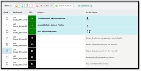 Using CIS NIST Analyzer For Active Directory Best Active Directory M CIS AVD And FSLogix