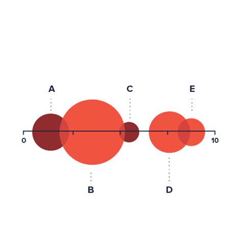 Data Viz Project Collection Of Data Visualizations To Get Inspired And Finding The Right Type