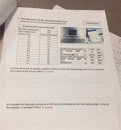 Solved Fluid Mechanics Lab Velocity Boundary Layer Chegg