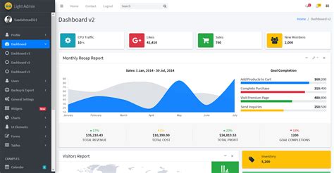 Admin Panel With Roles And Permissions By Codeglamour Codecanyon