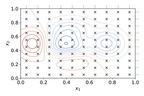 Ml 하이퍼파라미터 튜닝hyperparameter Tuning