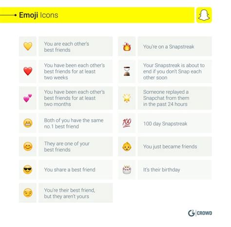 What Do The Different Snapchat Emojis Mean Design Talk