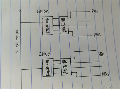 gpio详细介绍： 8种模式均有讲解 gpio od模式 csdn博客