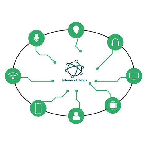 Mqtt A Quick Guide To The Iot Communication Protocol Adaptnxt