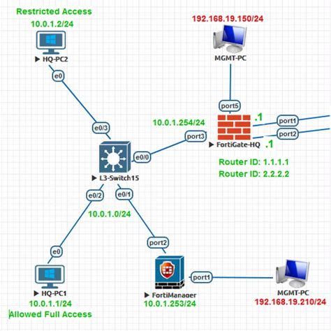 Technical Tip Block A Device From Accessing All W Fortinet Community