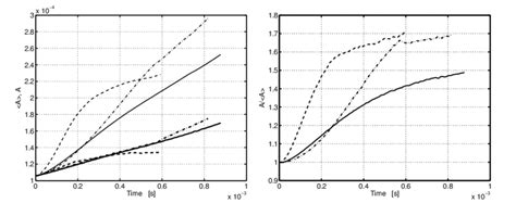 Surface Area Of The Inner Layer Value Of The Progress Variable As