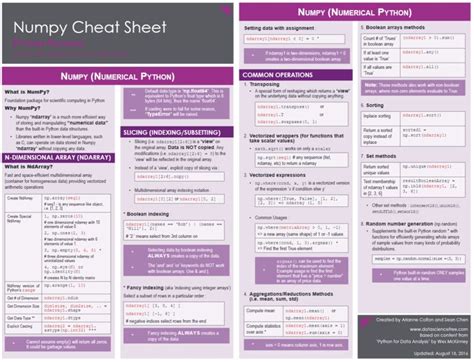 Natasha Uren Ashdown On Linkedin Numpy Python Cheatsheet
