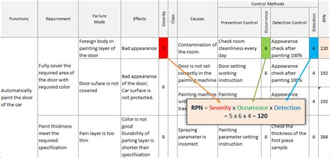 Fmea Rpn Risk Priority Number Calculation And Evaluation Iqasystem