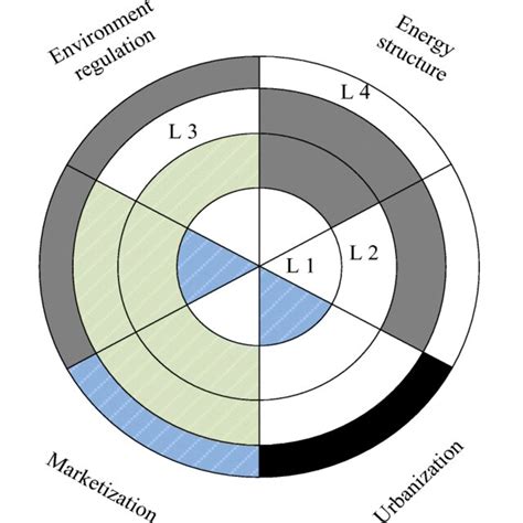 Configurations Of Conditions For Low Green Economic Efficiency Note